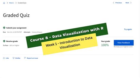 Data Visualization With R Coursera Week 1 Quiz Answers Ibm Theanswershome Youtube