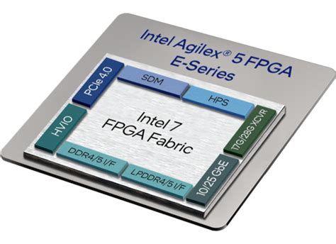 Intel Agilex® 5 Fpga和soc Fpga Altera Mouser