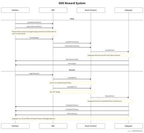Github Open Formatgetstarted This Starter Is An Introduction Into A New Decentralised World