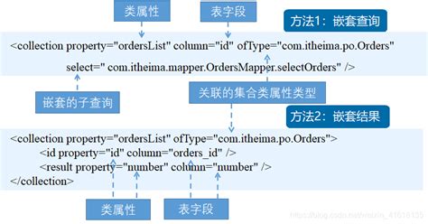 黑马程序员javaee企业级开发应用教程笔记黑马javaee课程体系v130 Csdn博客