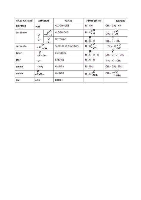 Grupos Funcionales Odt