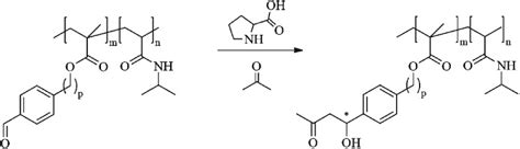 Organocatalytic Formation Of Optically Active Polymers