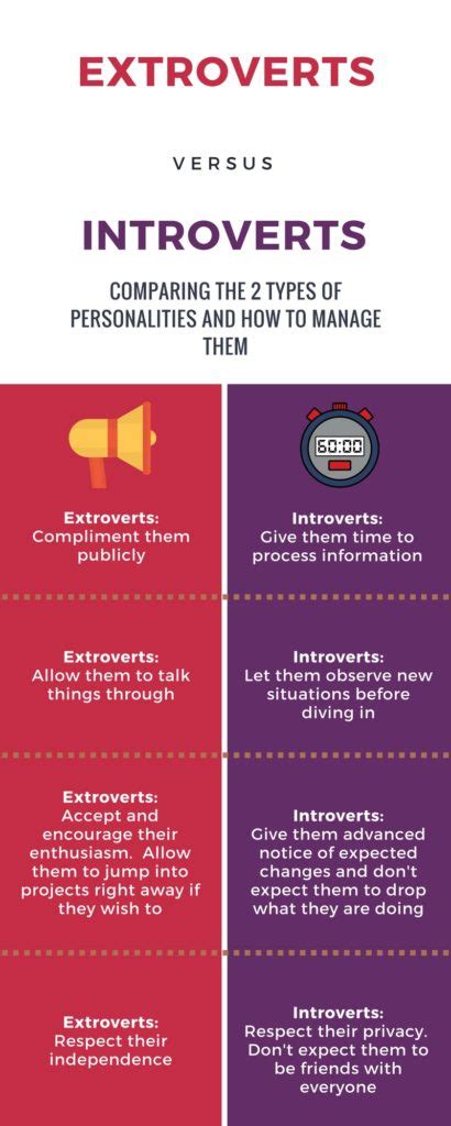 Extroverts And Introverts Differences In Work Style And How To Manage Them The Resilient