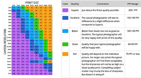 Expert Exporting Tips For Lightroom Summerana