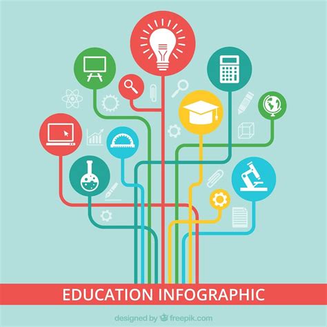 Page 2 Education Infographic Design Images Free Download On Freepik