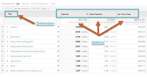 Google Analytics Scope Why Metrics Dimensions Matter