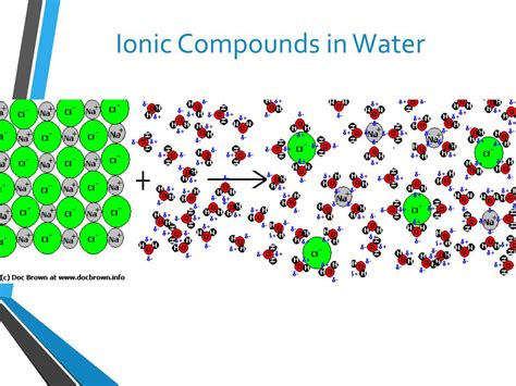 Why Are Ionic Compounds Conductive In Water At George Havens Blog