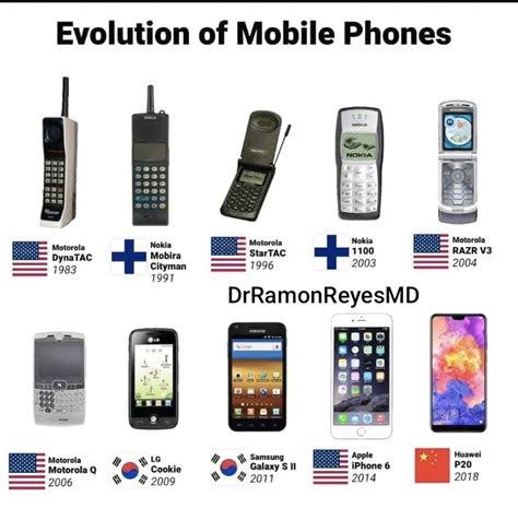 Ems Solutions International By Drramonreyesmd Marca Registrada La