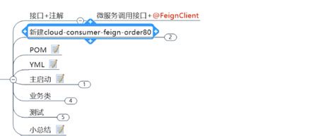 Openfeign的使用步骤 走看看
