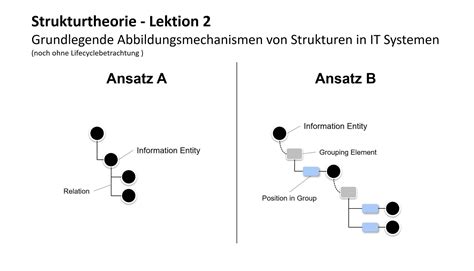 Structural Theory Structural Theory