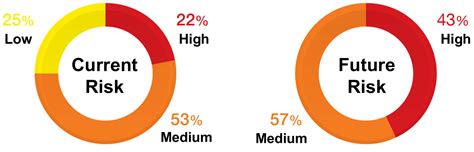 sensors free full text simulation based cybersecurity testing and evaluation method for
