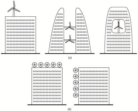 A New Building Integrated Wind Turbine System Utilizing The Building