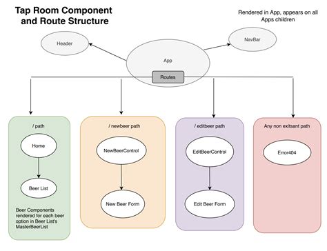 Github Celesterenee7tap Room React Fundamentals Independent Project