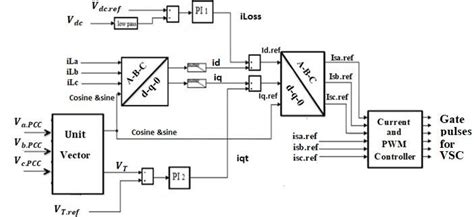 control circuit of dstatcom using srf with unit vector download