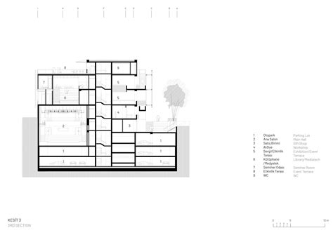 Ulus Modern Sanat Merkezi Nous Istanbul