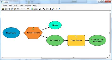 Arcmap How To Create My Own Basemap In Arcgis From Jpeg Files