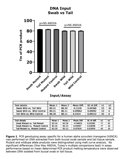 Non Invasive Genotyping Genotyping Center Of America