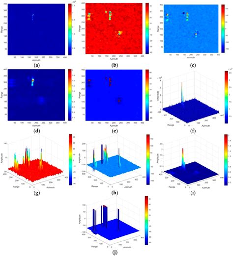 Analysis Of Ship Detection Performance With Full Compact And Dual Polarimetric Sar