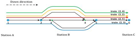 A Mixed Integer Linear Programming Method For Simultaneous Multi