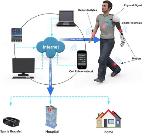 Flexible Electronics Recent Developments And Applications • Advanced Optical Metrology