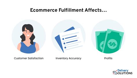Ecommerce Fulfillment Delivery Returns And Fulfillment Models