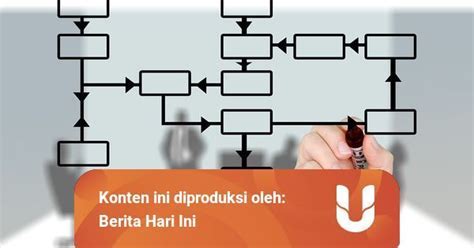 Flowchart Adalah Pengertian Simbol Jenis Dan Contohnya