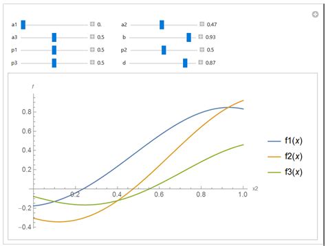 Equation Solving Find Solutions After Using Eliminate Mathematica
