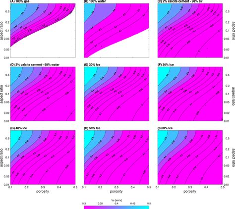 Rock Physics Sensitivity Template Showing The Vs Difference Between A