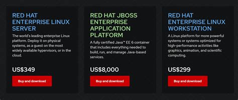 Linux S Success In Servers Could Pose Problems For The Linux Desktop SlashGear