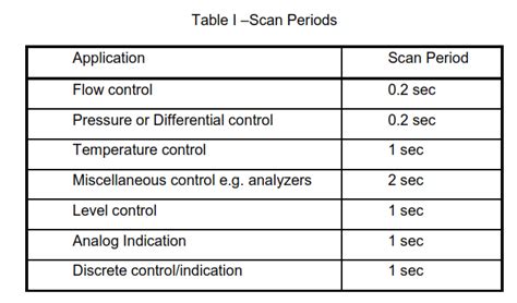 distributed control system dcs implementation guidelines paktechpoint