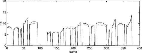 Figure 10 From A Novel Prosodic Information Synthesizer Based On