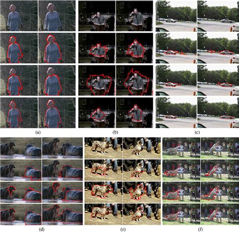 Video Object Segmentation Results For Videos In Moseg Dataset And Our