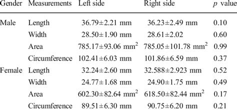 Side To Side Comparison Of Morphological Parameters According To Sex Download Table