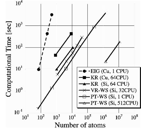 Figure 1 From Large Scale Electronic Structure Theory And Nanoscale Defects Formed In Cleavage