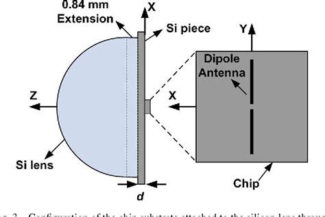 Wafer Testing Semantic Scholar