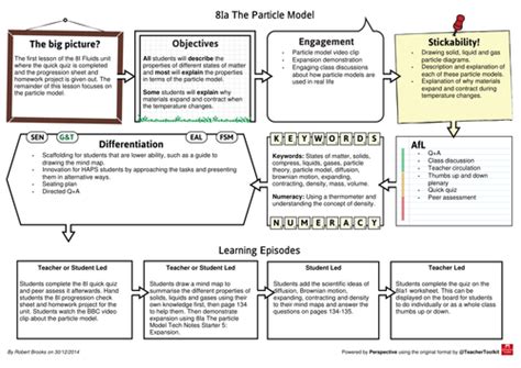 New Exploring Science 8i Fluids Example Lesson Plans Teaching Resources
