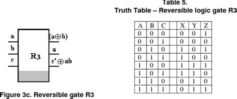 Figure From Online Testable Reversible Logic Circuit Design Using NAND Blocks Semantic Scholar
