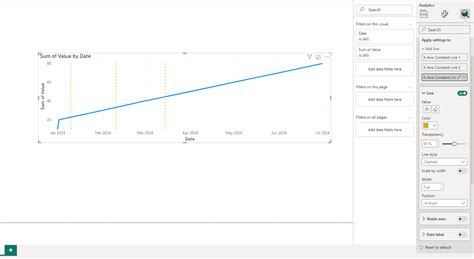 dynamic vertical line in line chart microsoft fabric community