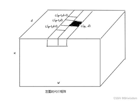 双目立体匹配算法sgm步骤拆解sgm算法 Csdn博客