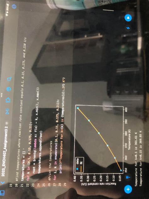 The Order Of The Polynomial Is Third Order When Chegg Com
