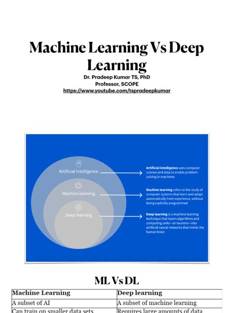 Lecture 123 Module 1 Ml Vs Dl Download Free Pdf Machine Learning Deep Learning