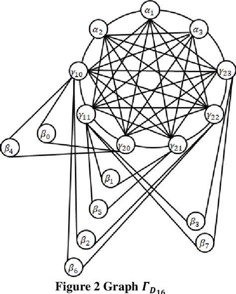 Figure 1 From The Intersection Graph Representation Of A Dihedral Group With Prime Order And Its