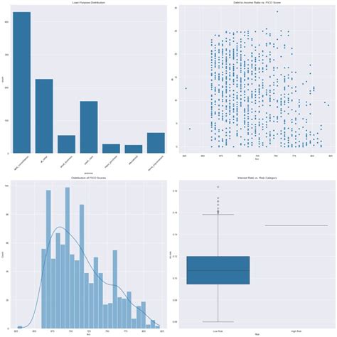 akash rana on linkedin dataanalysis python pandas numpy