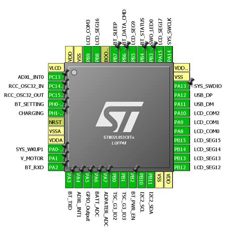 Stm32l0c8 Standby Mode And Wakeup Pin Solveforum