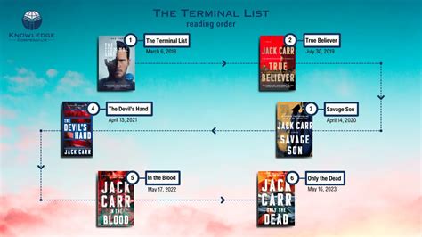 How To Read The Terminal List Books In Order