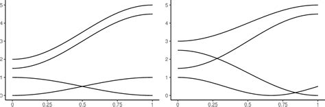 Figure 1 From Time Varying Matrix Factor Models Semantic Scholar