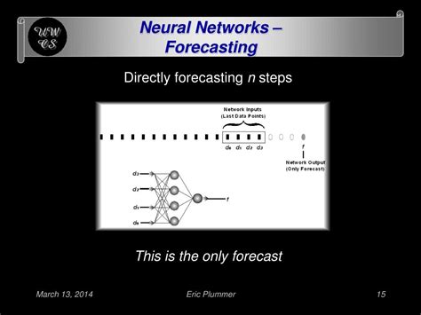 Ppt Time Series Forecasting With Feed Forward Neural Networks Guidelines And Limitations