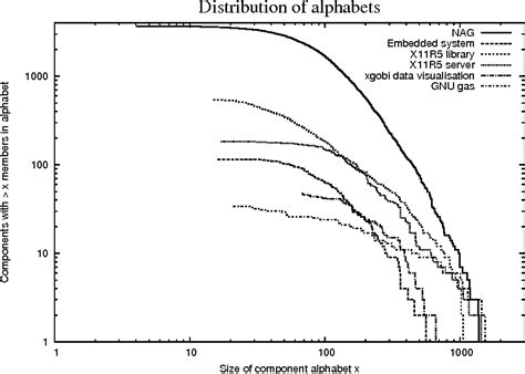 Structured Program Theorem Semantic Scholar