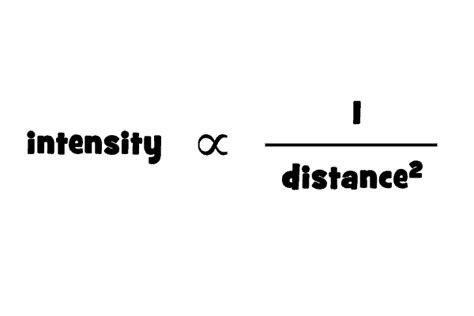 The Inverse Square Law For Photographers A Visual Approach