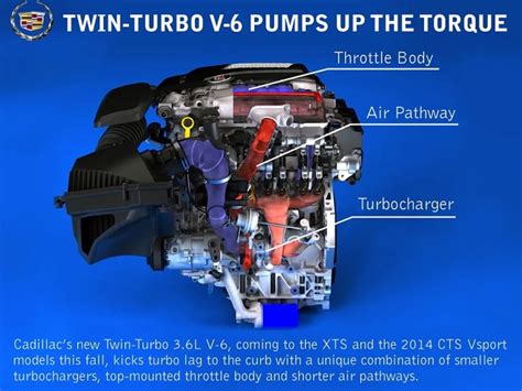 Video Cadillac Explains Twin Turbo Strategy On 3 6l V6